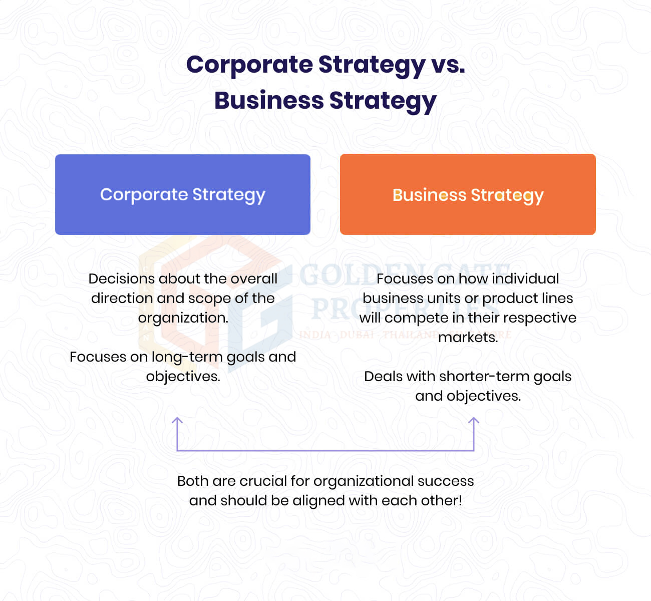 Corporate Strategy: What Is It? Four Essential Components – Golden Gate ...