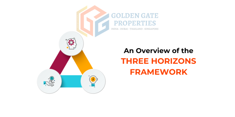 An Overview of the Three Horizons Framework – Golden Gate Properties